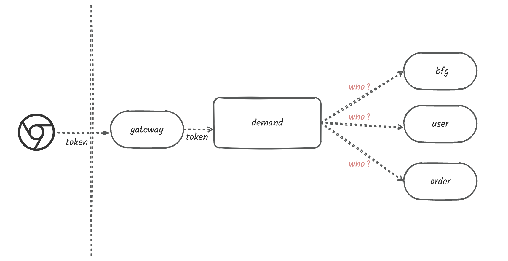 Feign集成 | aikero docs